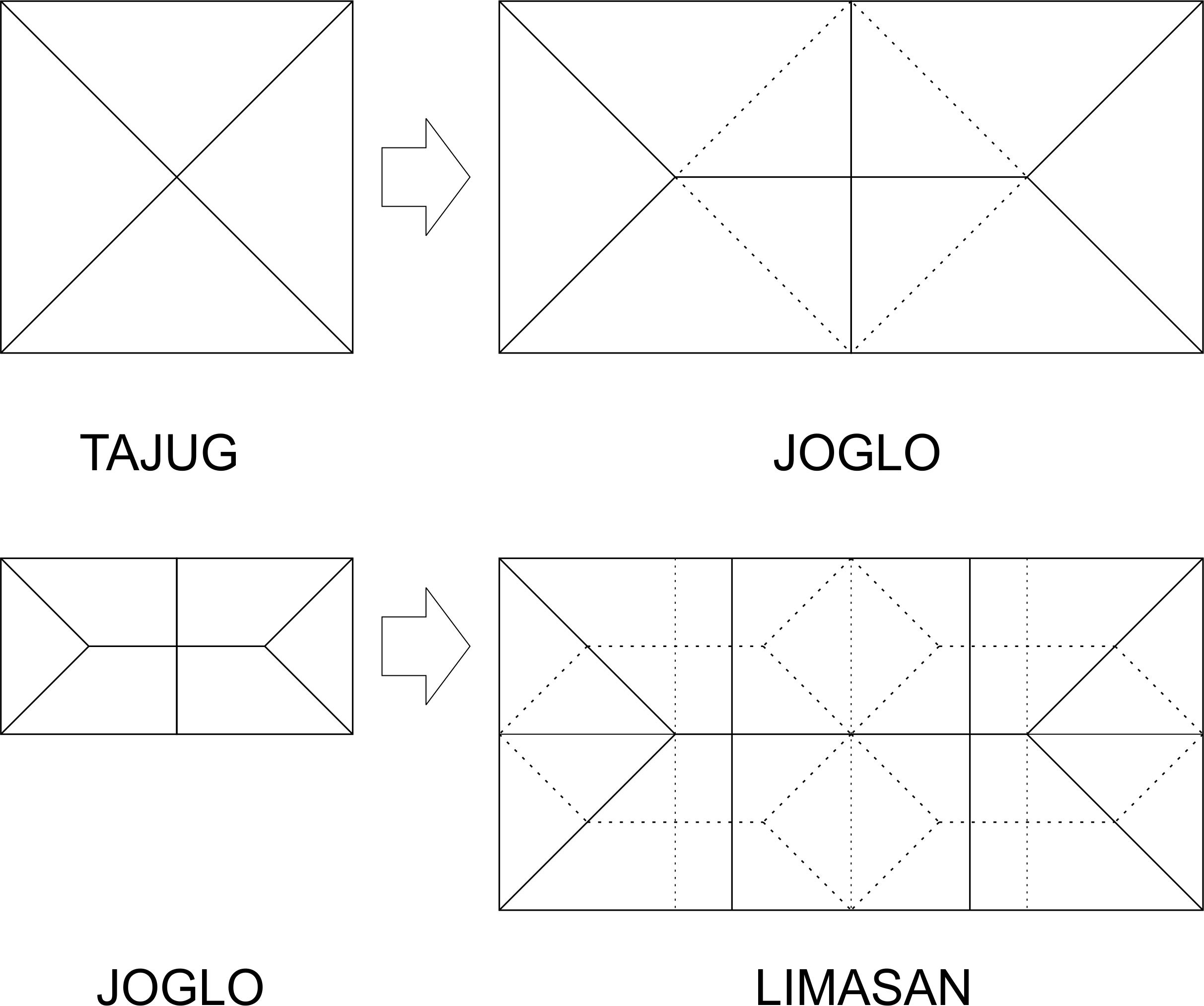 Dinas Kebudayaan (Kundha Kabudayan) Daerah Istimewa Yogyakarta